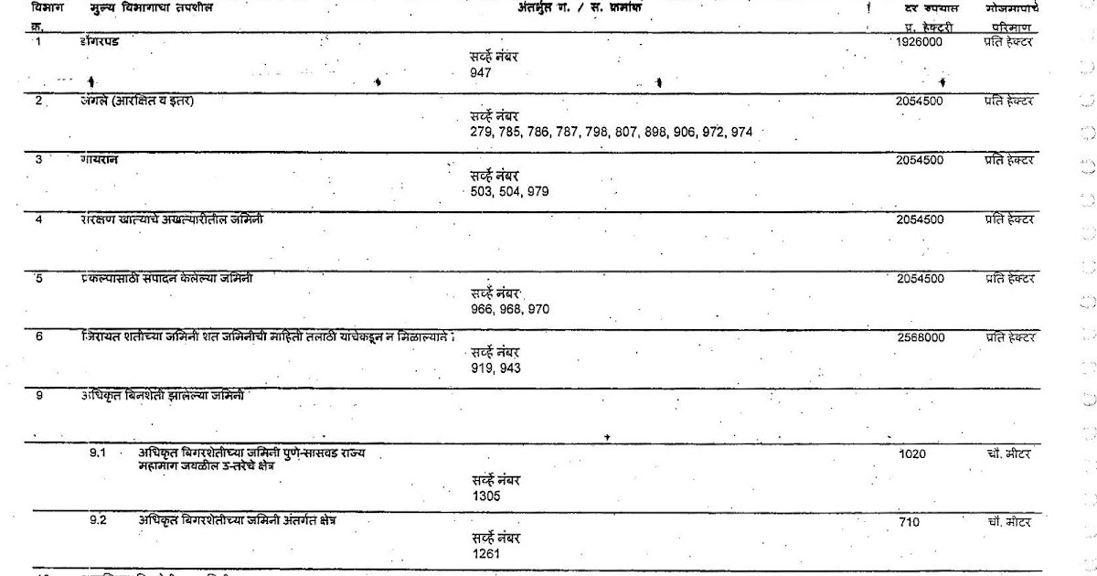 24 Wadki Haveli Pune Ready Reckoner 2010 Vibhag No 24 Pune Municipal ...