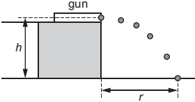 A student uses a spring gun to launch a steel ball with a constant ...