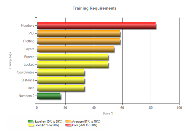 The KnowledgeSmart Blog: 8 Steps to More Effective Training Needs Analysis