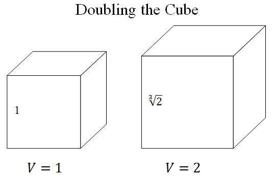 Professor Quibb: Constructible Numbers and Figures