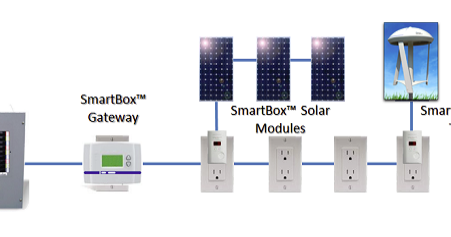 Build-It-Solar Blog: Plug in PV