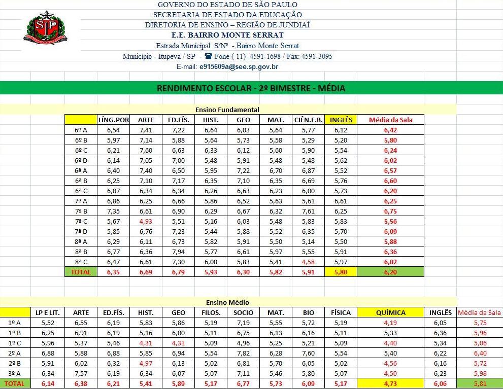 Coeficiente De Rendimento Escolar - RETOEDU