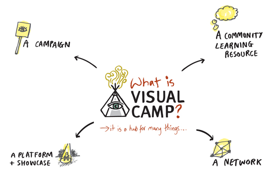 Visual Camp: About Visual Camp