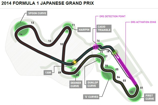 Japanese Grand Prix Fact File:
