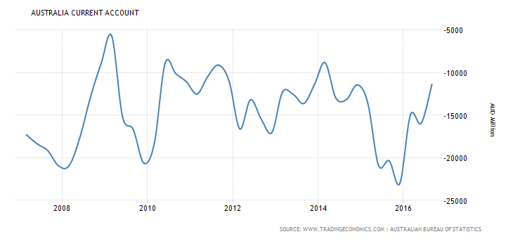 Economics in the News: Australia posts record Balance of Trade surplus