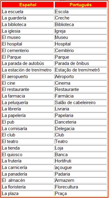 Ensino de Espanhol 1 : Vocabulário em Espanhol