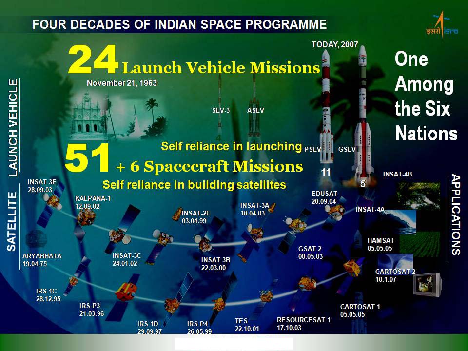 VIVEGSENA: INDIA IN SPACE (PART-1)