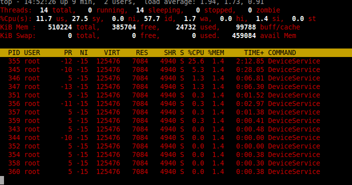 Real Time Scheduling Of Threads In Linux