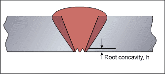 Root Concavity - Suck Back - CSWIP Questions - CQ