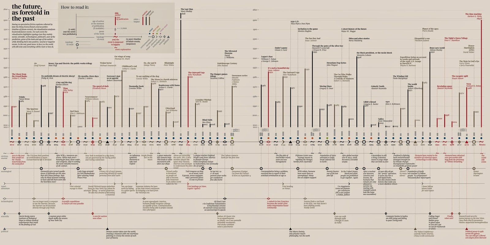 The Futurism: Infographic of the week