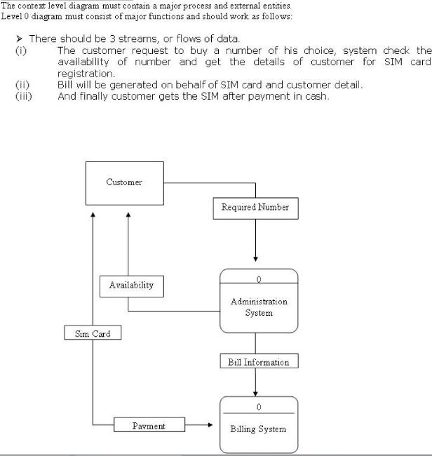 Virtual University Solved Assignments Online Quiz Past Papers GDB ...