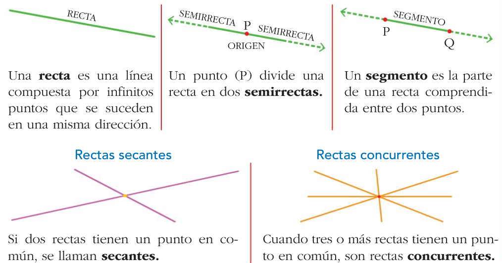 Las TIC en Primaria: RECTAS Y ÁNGULOS (II)