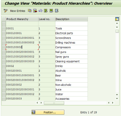 SAP ABAP Central: A simple tool to display product hierarchy in an ALV tree