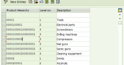 SAP ABAP Central: A simple tool to display product hierarchy in an ALV tree