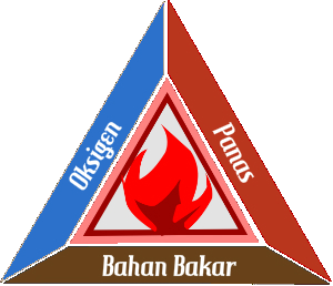 SIFAT-SIFAT API | Mengenal Api