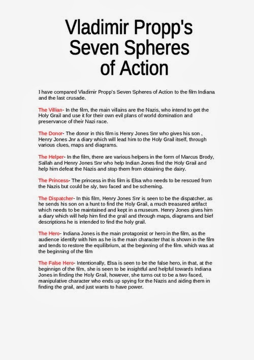 narrative for games: Vladimir Propp's character led narrative