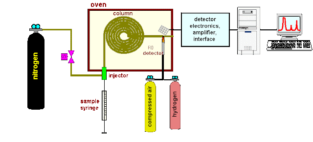 Instrumental Methods of Analysis: Gas Chromatography Introduction ...