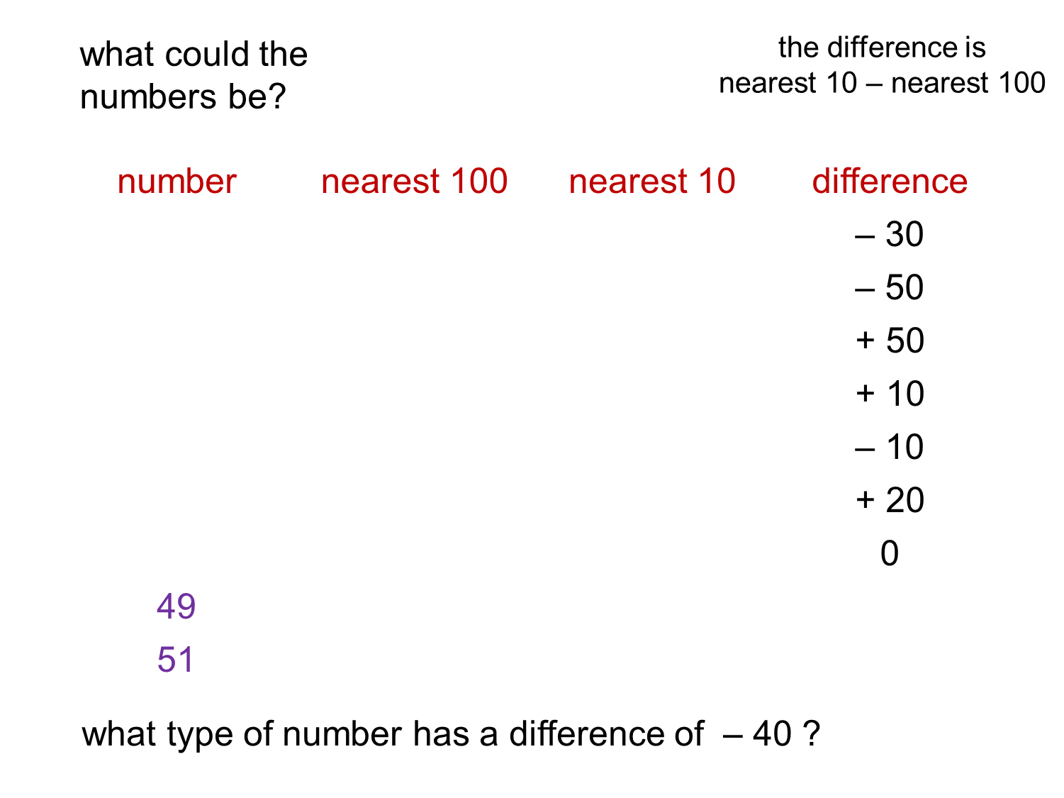 MEDIAN Don Steward mathematics teaching: rounding to powers of 10