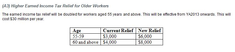 Mad Stranger the Investor: Budget: CPF contribution rates for older ... Mad Stranger the Investor: Budget: CPF contribution rates for older ...