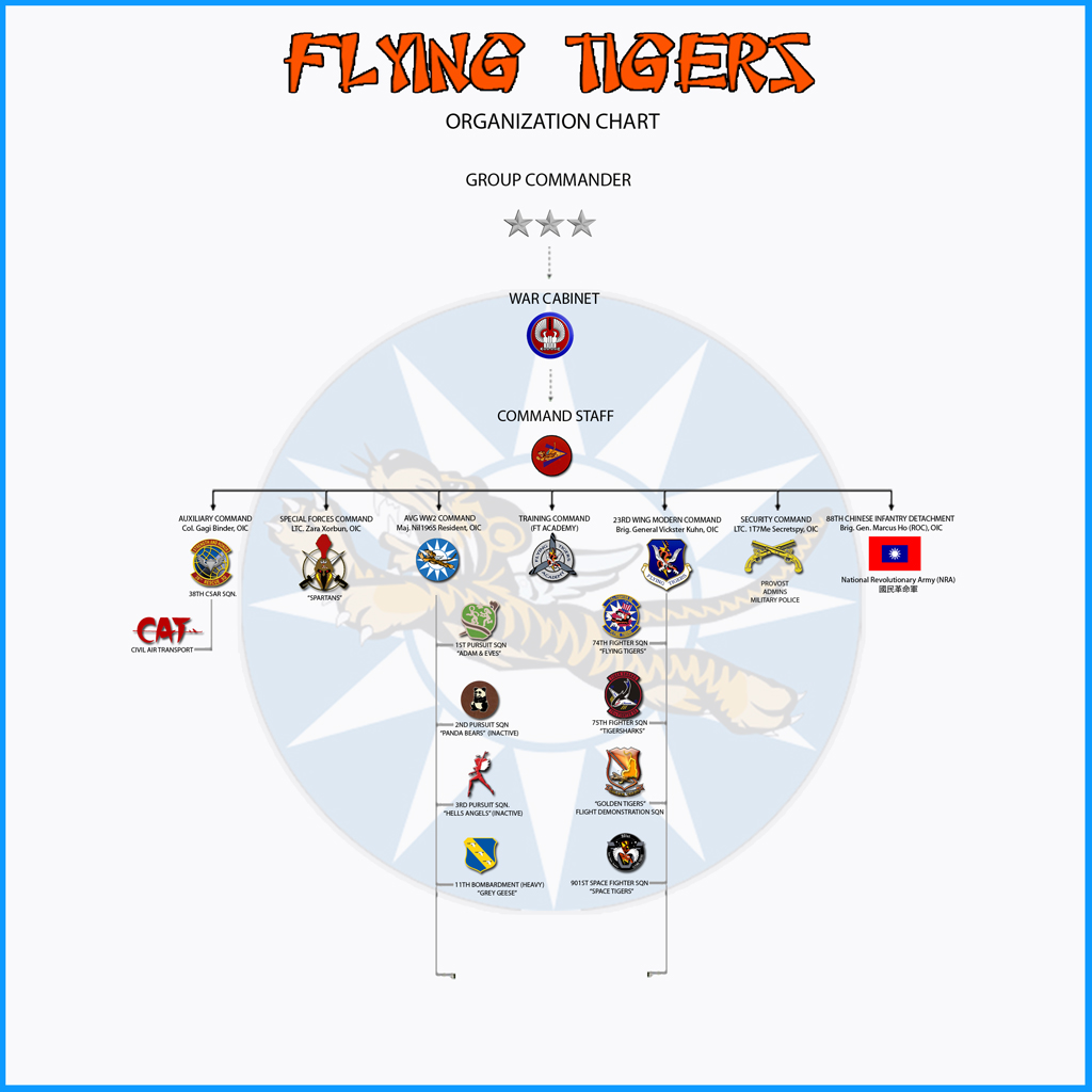 SL Flying Tigers News: About