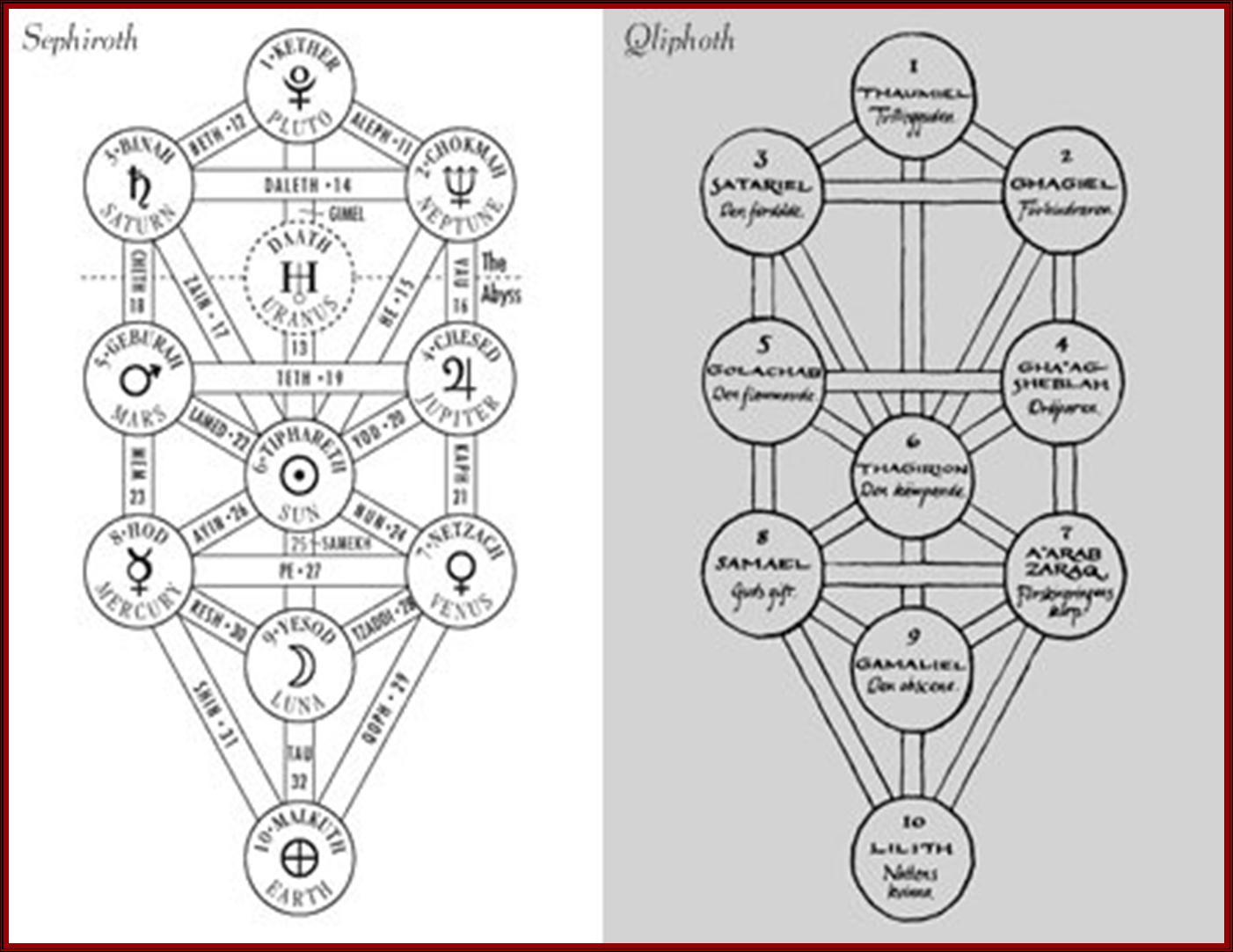 Thanatische Manifestationen: REVIEW: KABBALA, QLIPHOTH UND DIE ...