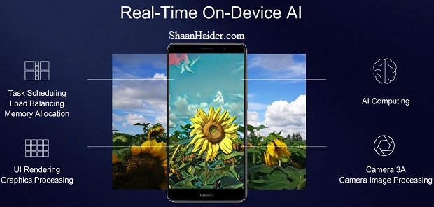 Everything You Need to Know About Huawei's HiSilicon Kirin 970 AI ...