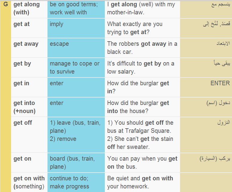 Phrasal Verbs (2) | Road to get 'BAC' (material: English)