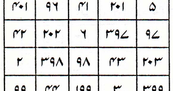 Amaliyat Asma e Husna: ASMA E HUSNA :- (یَا مُقْتَدِرُ) YA MUQTADIRU