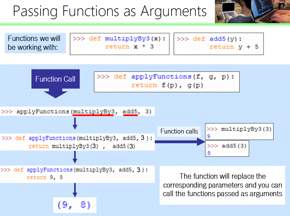Higher-Order Programming: Behind the Scenes!