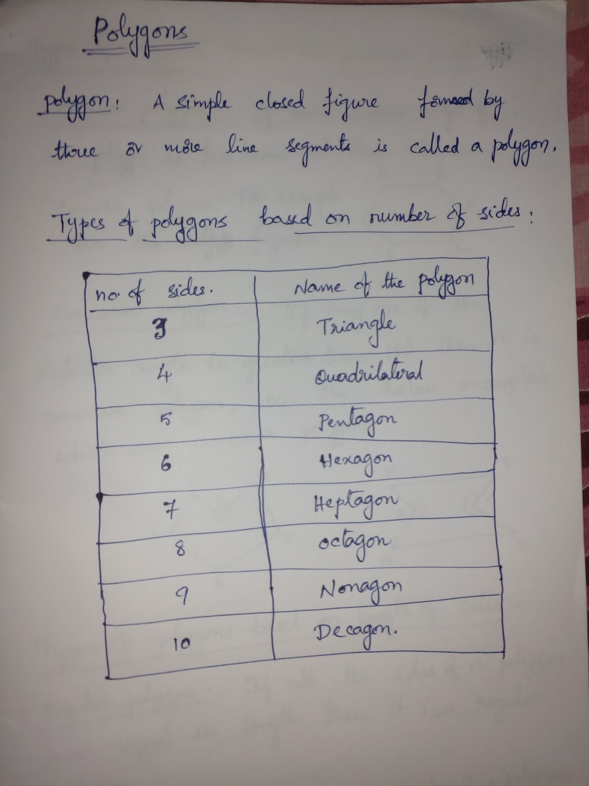 MATHS BASICS: TYPES OF POLYGONS