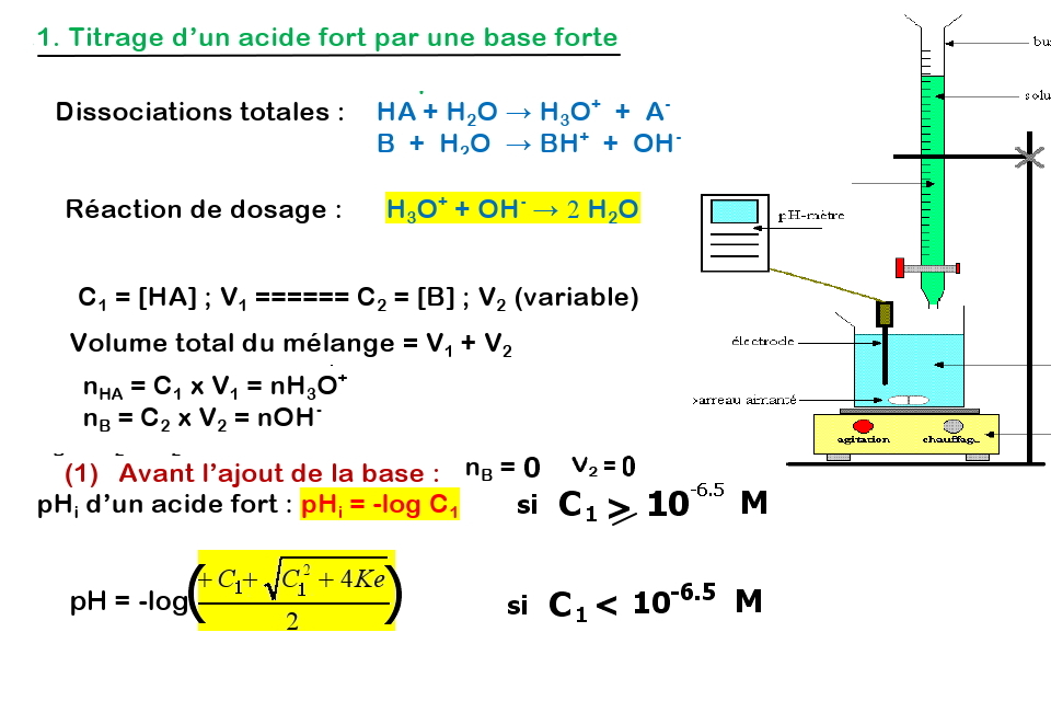 pH-Titrage d'un acide fort par une base forte(mélange) - أسود المعرفة ...