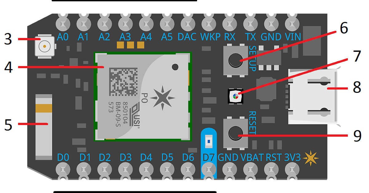 INTRODUCCION A LA PLACA PHOTON