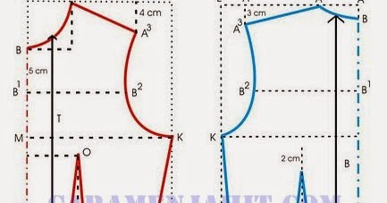 Belajar membuat desain baju untuk pemula: Cara Membuat Pola Dasar Pakaian Wanita