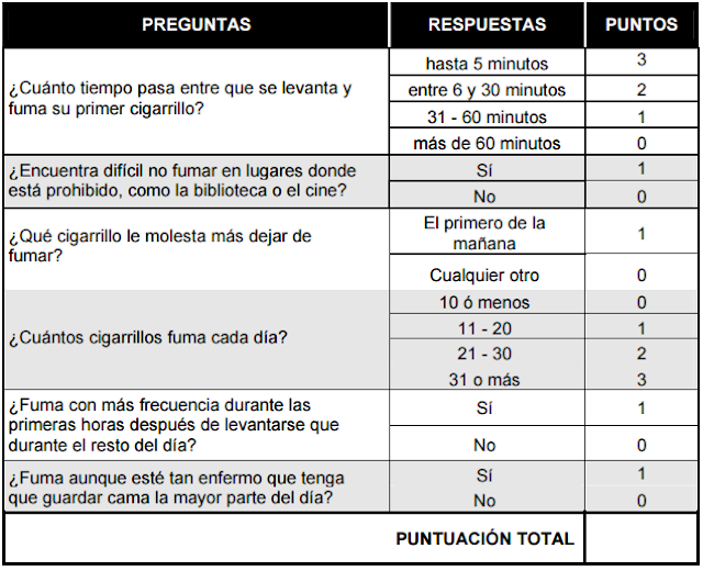ENFERMERÍA OBJETIVA: TEST DE FAGERSTRÖM