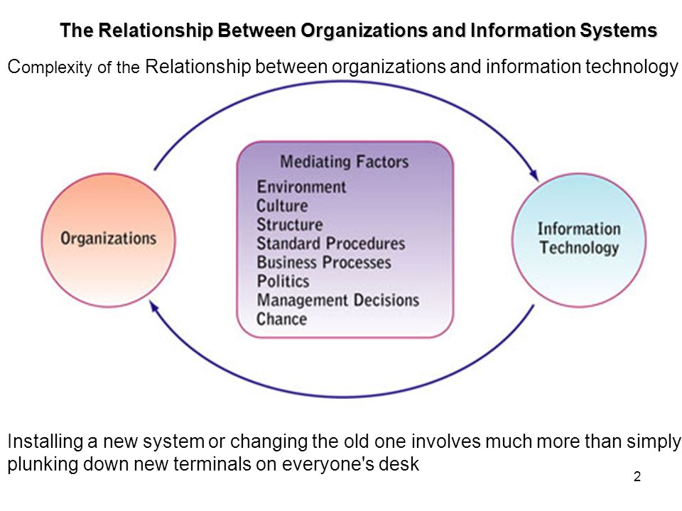 Information Systems in Organizations - csactor