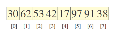 materi-materi IT: Metode Pengurutan Shell Sort