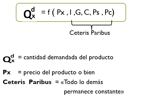 ECONOMÍA: LA DEMANDA