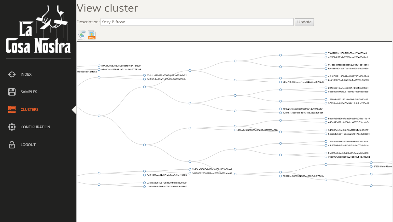Cosa Nostra - A FOSS Graph Based Malware Clusterization Toolkit