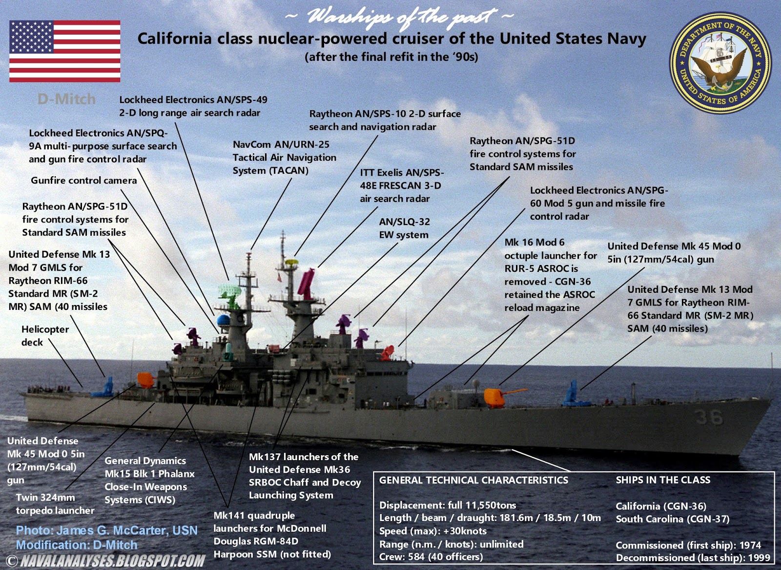 Naval Analyses: WARSHIPS OF THE PAST: California class nuclear-powered ...
