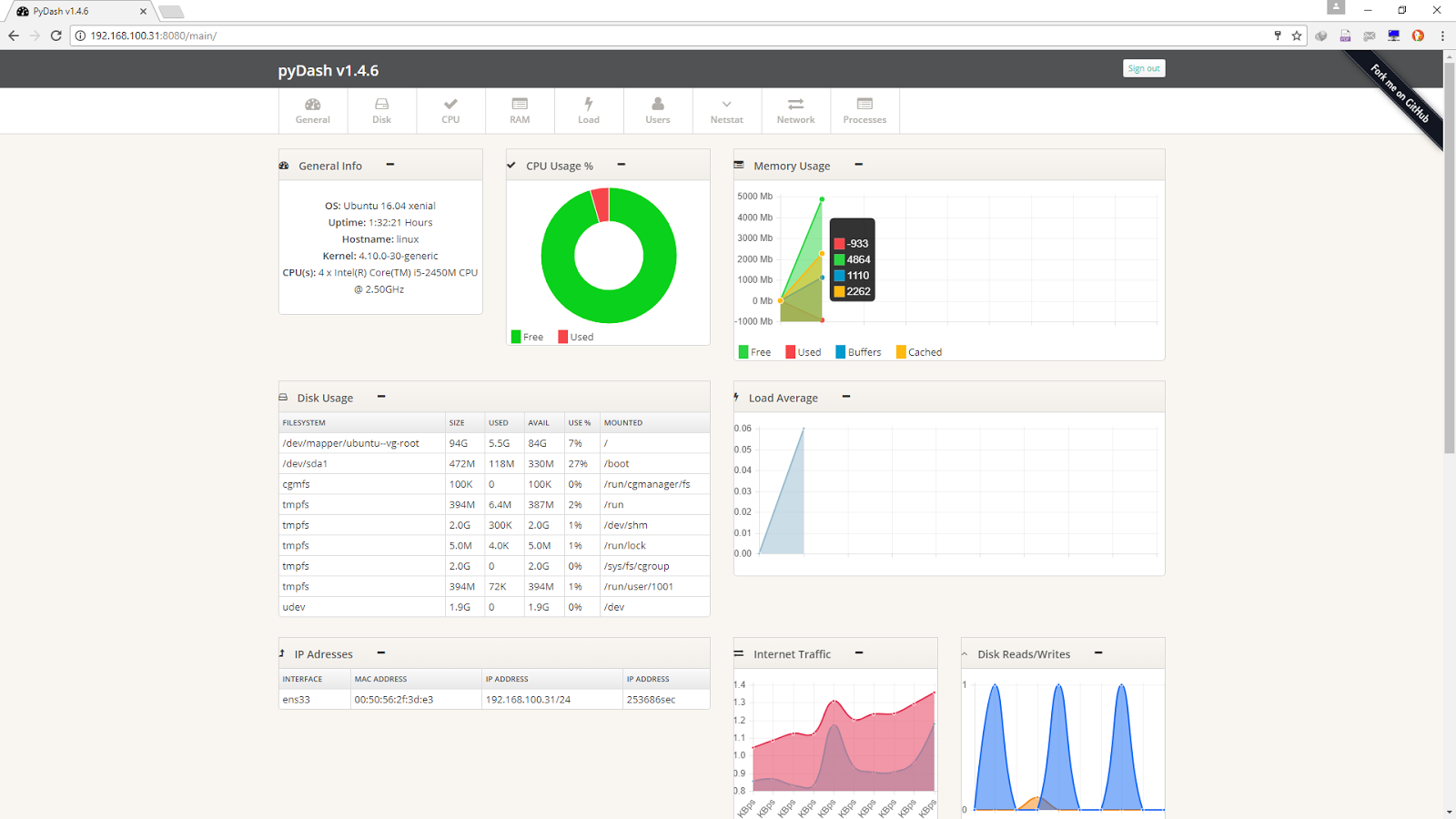pyDash - Simple Web Performance Monitoring Tools - Ubuntu 16.04 LTS