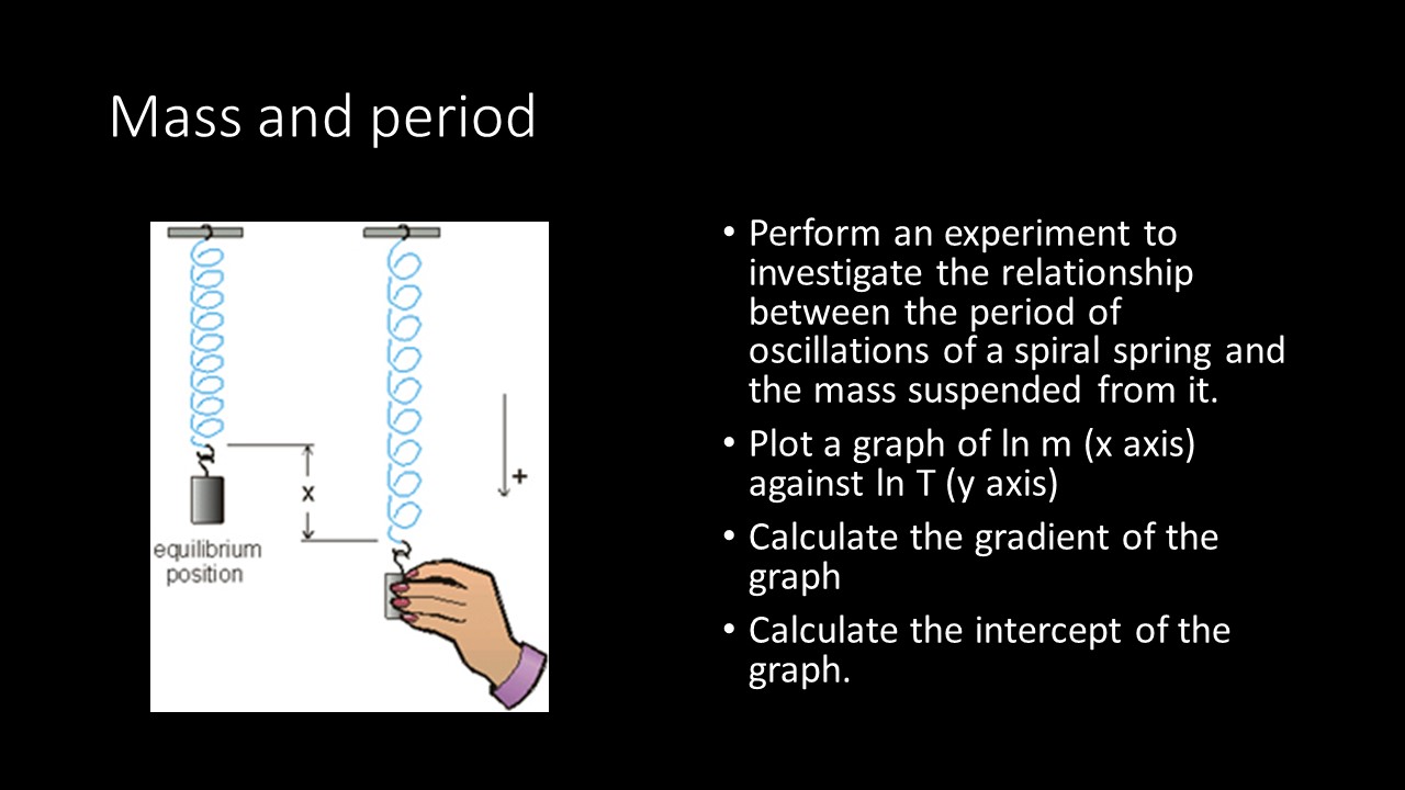 Mr Lloyd's Interactive Board: SHM Experiments