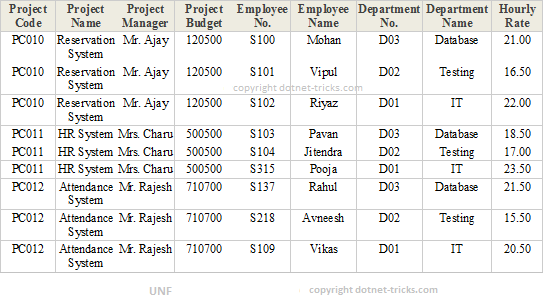 NORMALISASI (NORMALIZATION)