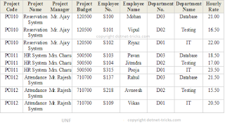 NORMALISASI (NORMALIZATION)