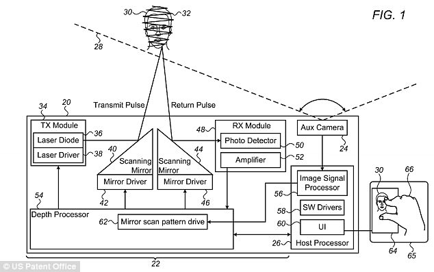 iPhone’s 3D Laser Camera to AR Technology | MacMyth