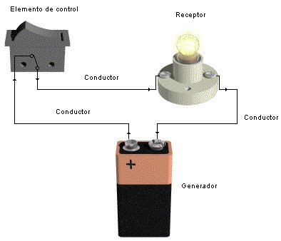 Circuitos Electricos: Clases de Circuitos