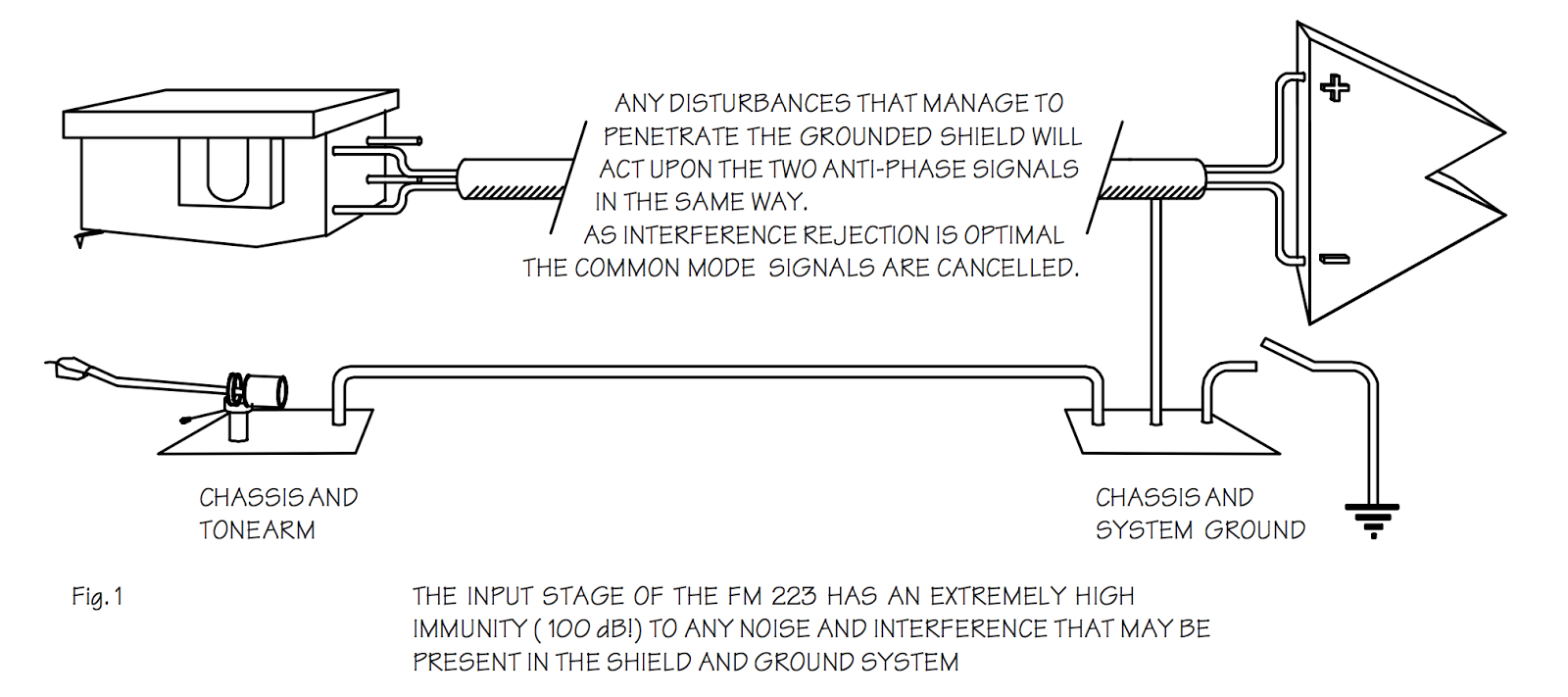 FM ACOUSTICS FM 223 denosier declicker updated – M & S | Ultimate High ...