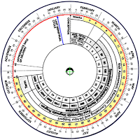 Pregnancy Wheel to Calculate Important Due Date - Sheena Says