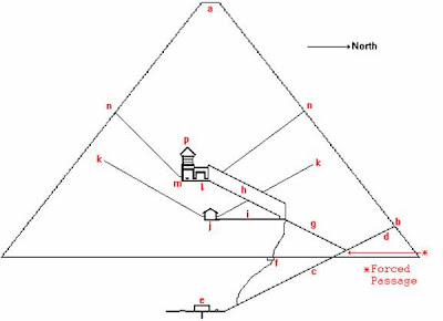 Sacred Destinations: The Pyramids of Giza: Architectural Analysis of ...
