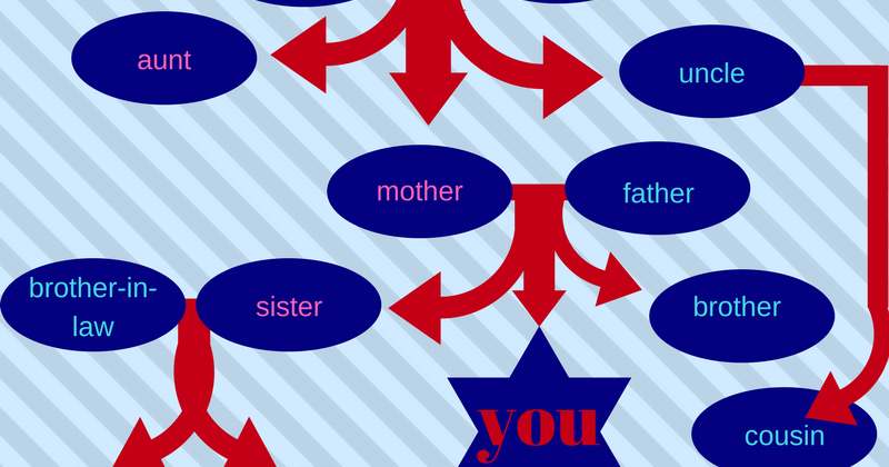 CPI Tino Grandío Bilingual Sections: Your family