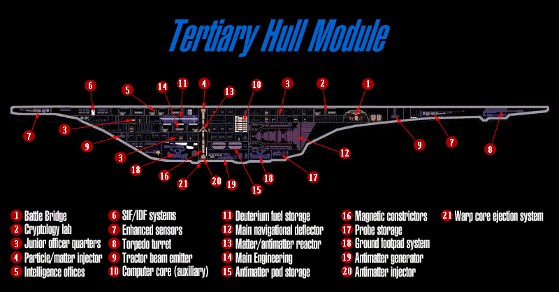 Captain's Blog: Jose Saramago: Prometheus Class Starship - Module Details